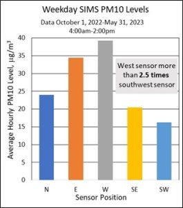 New data: SIMS metal shredder adds to Pilsen air pollution! – P.E.R.R.O.